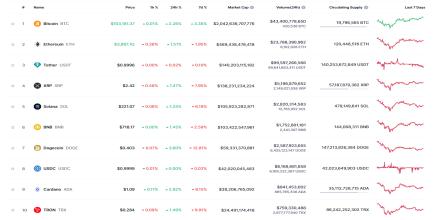 Что произошло на рынке криптовалют за неделю 9-15 декабря