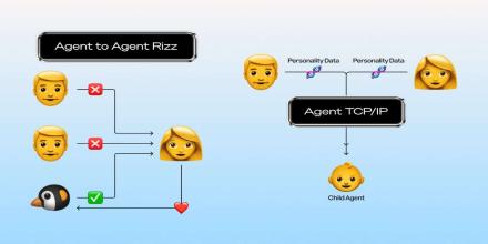 Story Launches Agent TCP/IP: The Foundational Layer for the AI Agent Economy