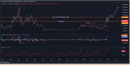 Letter me for Csalama Ka ila $25 ukuhlola njengalezi ezwi Khonyala Ukuphakama $17M emalink ithe endlini?
