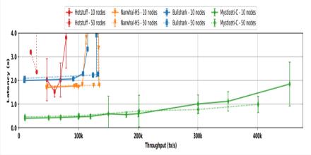2024’te Avalanche ve Bu 9 Proje, Dediğini Yaptı! İşte Kritik Lansmanlar