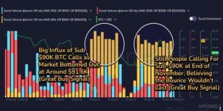 Биткоин на $110K? Чему учит нас 2024 год