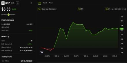 Ripple Hukuk Müşaviri, Trump Eleştirisini Harris Bağışları Üzerinden Reddetti