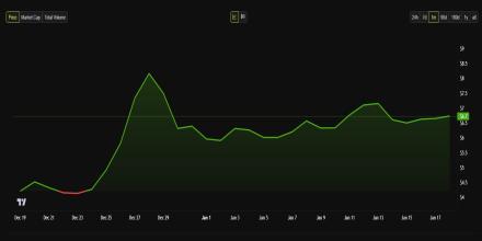 Bitget, Jambo ile Telekom Uydu Fırlatmasını Finanse Ediyor