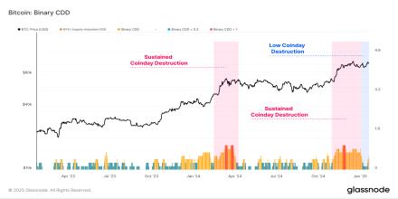 Los inversores minoristas acumulan $2,71 mil millones en Bitcoin mientras el precio se disparan