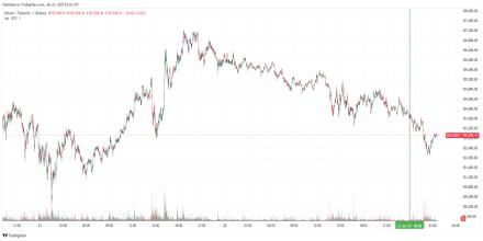 Что случилось на крипторынке, пока все спали — обзор от 23 января
