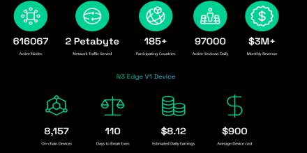 Что нужно знать об аирдропе Network3 (N3)