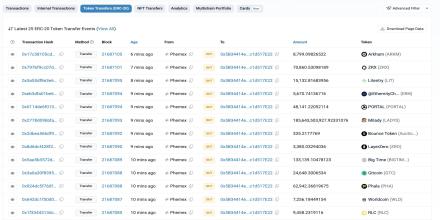 Kripto Borsasında Şüpheli Fon Çıkışı: O 11 Altcoin Etkilenebilir