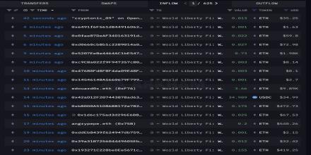 Trump’ın Desteklediği World Liberty Financial, 212 Milyon Dolar ETH’i Coinbase Prime’a Taşıdı