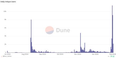 Платформа мемкоинов Four.Meme приостанавливает торги после атаки