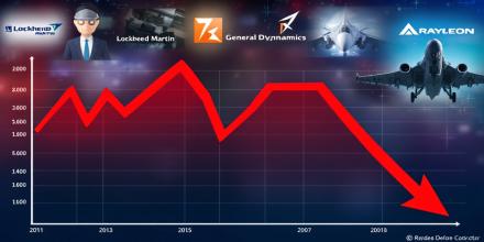 트럼프 '국방비 절반 감축 가능' 발언에 방위산업株 급락