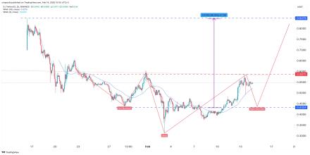 Sonic Coin Fiyatı Yüzde 25 Sıçradı! Bu Yükselişin Nedeni Ne?