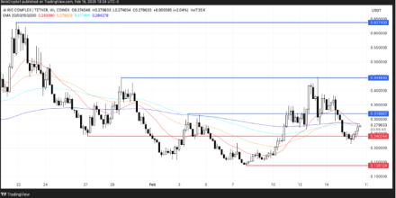 Bu Hafta 5 Meme Coin Çok Konuşulacak! Büyük Fiyat Hareketlerine Dikkat!