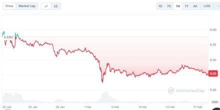 Dogecoin, XRP oder Remittix: Welche Top-Altcoin wurde für 5.800 % Gewinne im Jahr 2025 prognostiziert?