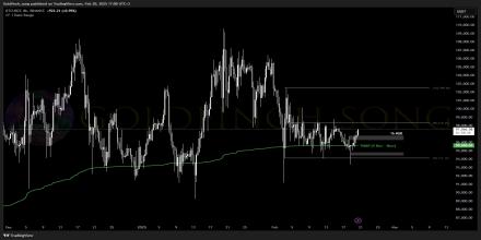 Bitcoin: застой перед рывком или сигнал к снижению?
