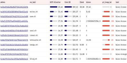 카이토(KAITO), 에어드롭 후 매도 쏟아져…가격 회복 가능할까?
