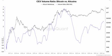 CryptoQuant CEO’su Altcoin Sezonunu İlan Etti: Bu Kez Daha Farklı