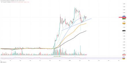 XRP Uyanıyor mu? İşlem Hacmi Patladı, Büyük Hareket Gelebilir!