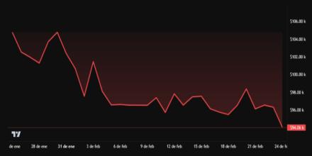 Esta empresa de aviación inicia operaciones de minería de Bitcoin