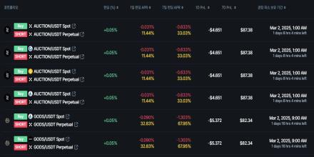 이 시각 펀딩비 차익거래 상위 종목 AUCTION · GODS