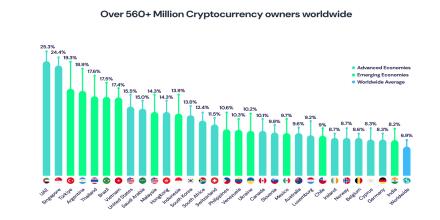 ベトナム、3月に暗号資産の法的枠組み