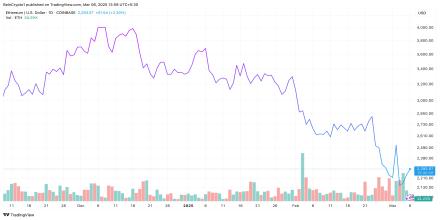 BioNexus Gene Lab Becomes First Nasdaq-Listed Company to Embrace Ethereum as Treasury Asset