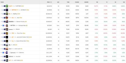 [DEX 리포트] 트렌딩·급등 종목 FLAPPY·TWUMP