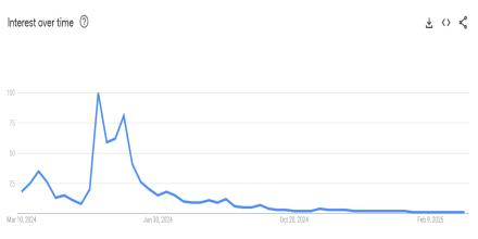 Notcoin (NOT), TON Kullanıcılarının Azalmasıyla Not Games’i Başlattı