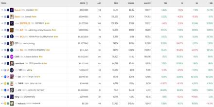 [DEX 리포트] 트렌딩 종목에 EraLab·Saeed...급등 1위는 CURATE