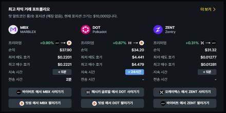 [김프 리포트] 현물 차익거래 TOP 3 MBX·DOT·ZENT