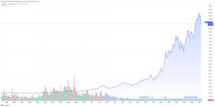 Binance проводит голосование за листинг мемкоинов MUBARAK и BROCCOLI
