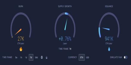 イーサリアムのPoS移行は1兆ドルの誤り＝専門家