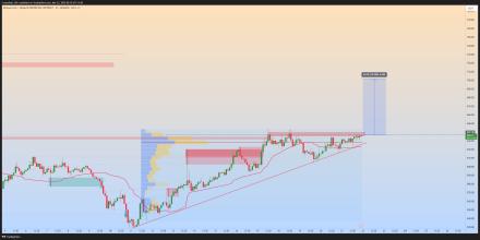 SOL ve BNB fiyat tahmini: Bu altcoinler güçlü destek bölgesinden çıkış için hazır mı?