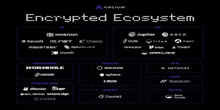 Arcium’un Şifrelenmiş Ekosistemi Gizli Hesaplamayı Hızlandıracak