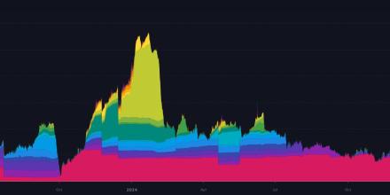 Bitcoin-Mempool wieder leer