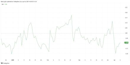 Celestia’nın (TIA) %30 Fiyat Çöküşü 2025’te Rekor Çıkışları Tetikliyor