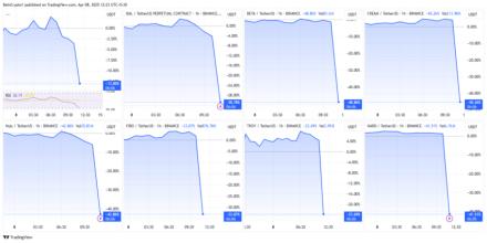 Binance’ten Şok Delist Kararı: 14 Altcoin Piyasada Çakıldı