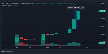 Мемкоин Retard Finder подскочил на 140% | За какими мемкоинами стоит следить сегодня
