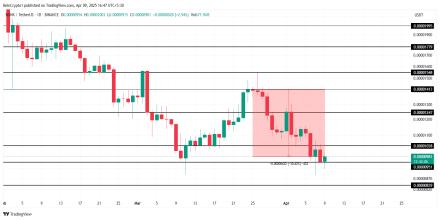 TRUMPコイン、最安値更新=米報復関税発動の中の注目ミームコイン