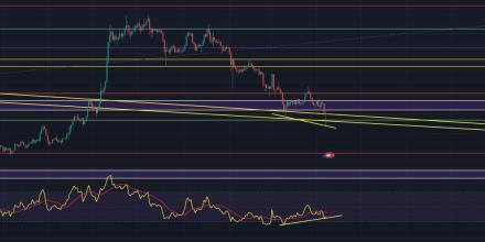 21Shares подала заявку на запуск Dogecoin ETF — что это значит для инвесторов