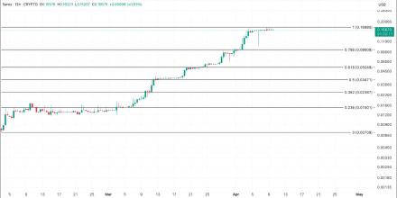 Uzman Görüşü: Mayıs Ayında Sizi Zengin Edebilecek 3 Altcoin!