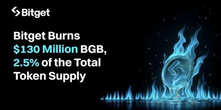 Bitget Burns $130 Million BGB, 2.5% of the Total Token Supply