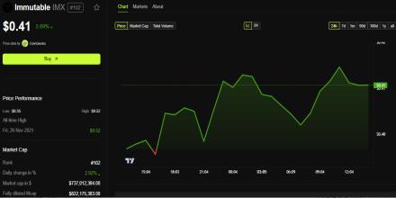 SEC、IMX訴訟取り下げ=イミュータブル、Web3ゲーム拡大加速