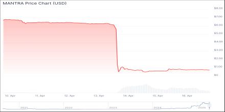 MANTRAの崩壊＝内部警告とトークン化資産の未来