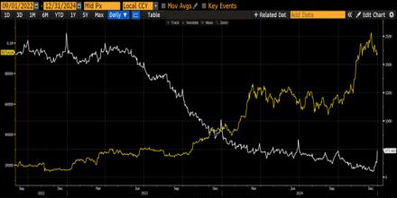 Артур Хейс: Обратный выкуп облигаций Минфином США толкнёт биткоин к $200K