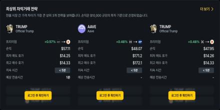 [김프 리포트] 암호화폐 차익거래 포트폴리오 업데이트: GOAT·BSV·SYS 등 높은 수익률 주목
