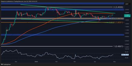 Ripple Price Analysis: Has XRP Run Out of Juice After 9% Weekly Rally?