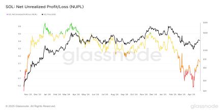 150달러선 쟁탈전 벌이는 솔라나(SOL), 5월 전망은?