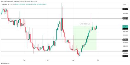Kaia Network、ユーザー過去最高でKLEVA119%急騰=ほか注目のアルトコイン3選