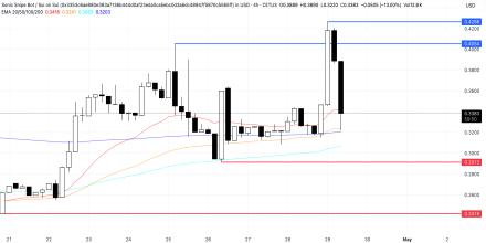 Самые перспективные SUI-мемкоины: что стоит отслеживать в мае 2025