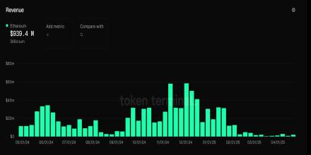 Ethereum R1: честная альтернатива слоистым L2 с перекосом в централизацию
